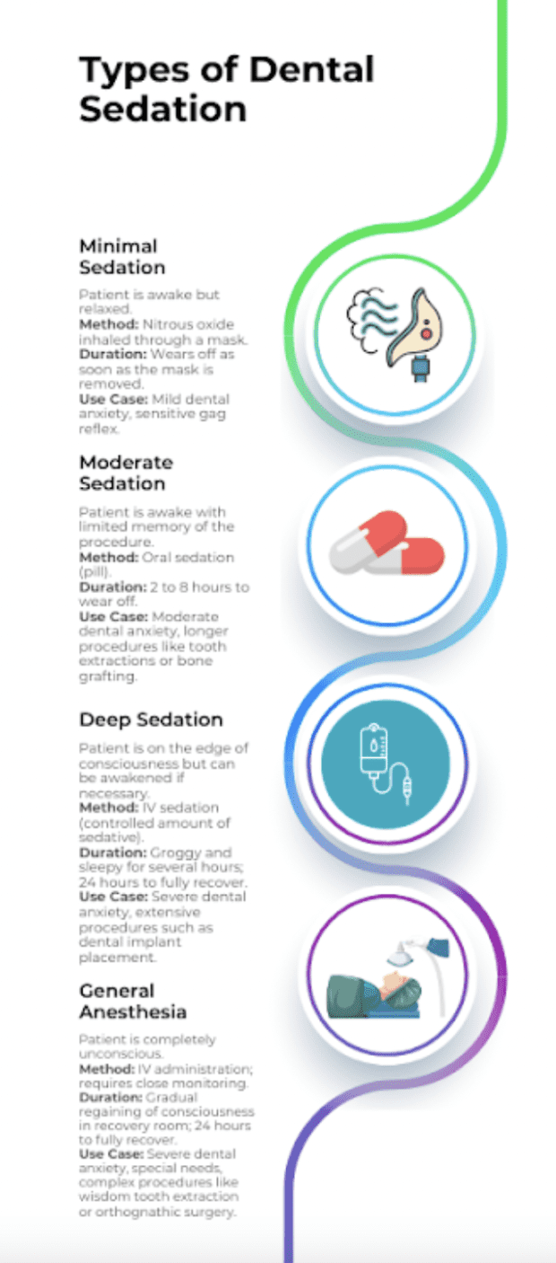Is sedation dentistry safe | AZ Max Oral & Maxillofacial Surgeons